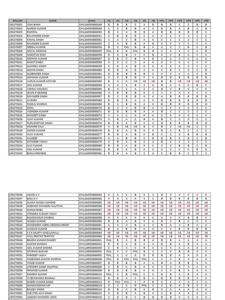 CHM O AUG 23 Result | PDF