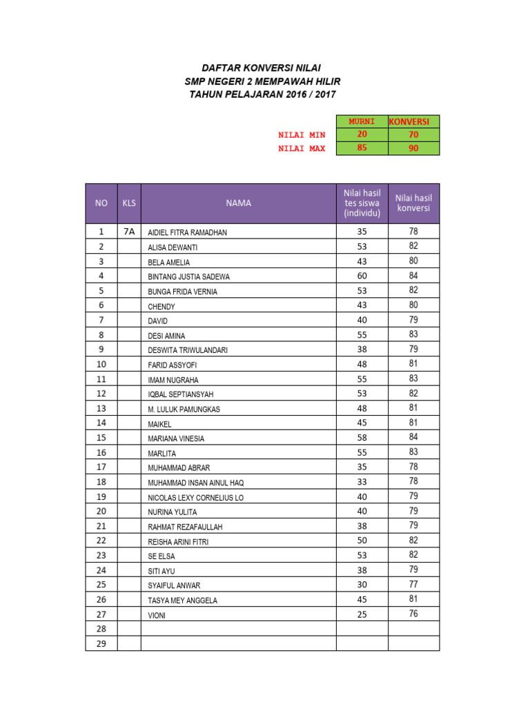 rata rata nilai konversi | PDF