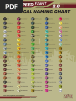 Terraria Color Codes | PDF