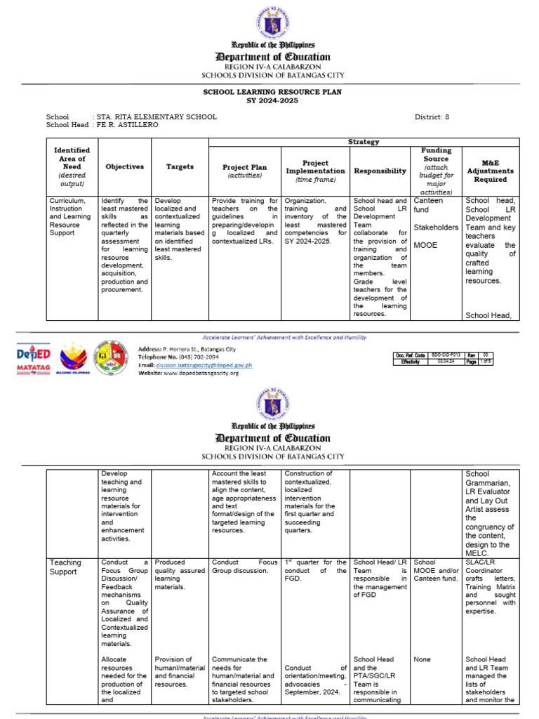 SCHOOL-LEARNING-RESOURCE-PLAN-2024-2025 | PDF | Cognition | Behavior Modification