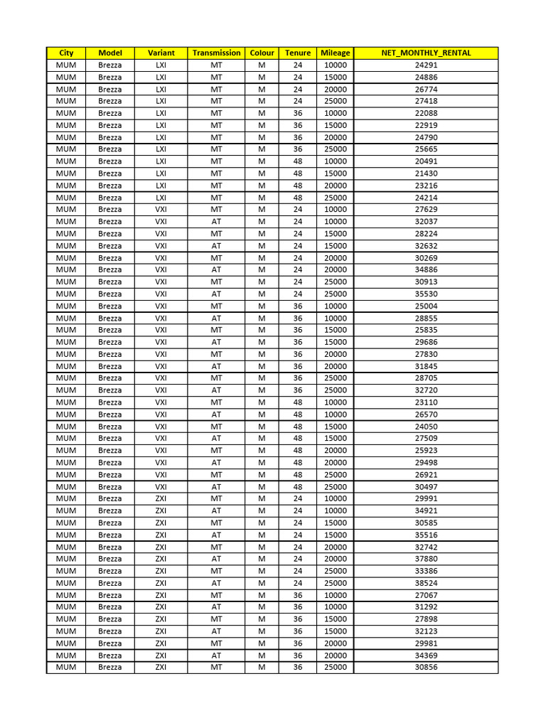 SUBSCRIPTION Mumbai WPS Price List - Arena - Mar'21 | PDF | General ...