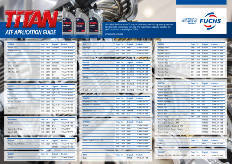 ATF Application Guide - ISEA - 2020 - 10 - 240613 - 165056 | PDF ...