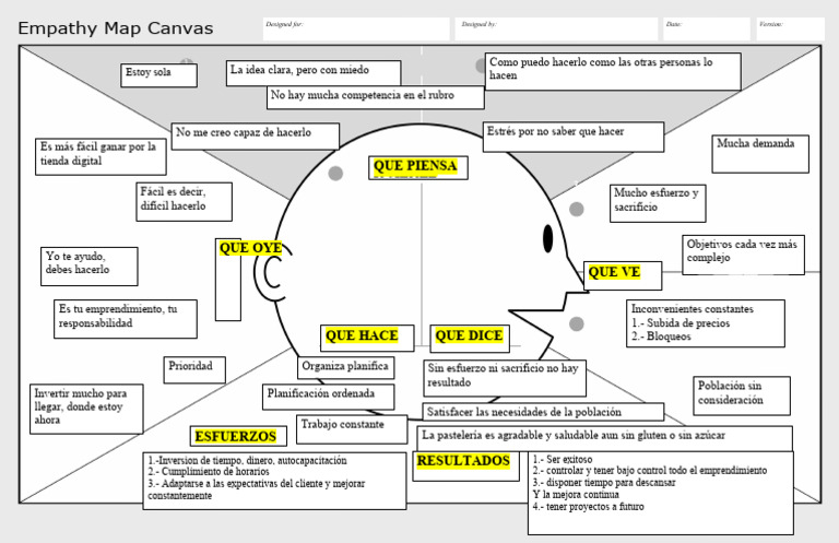 Empathy Map Canvas | PDF