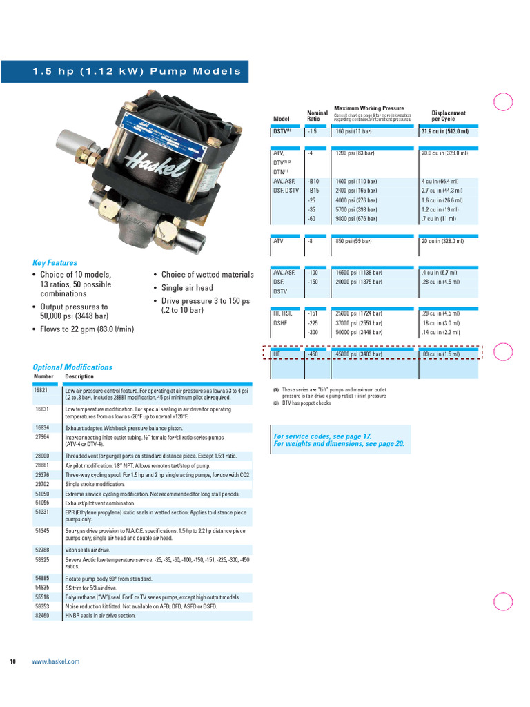 Haskel Pump HF | PDF | Pump | Gases