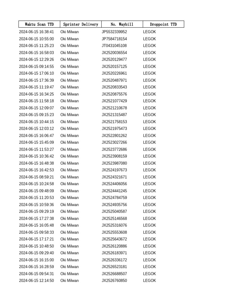 Waktu Scan TTD Sprinter Delivery No. Waybill Droppoint TTD | PDF