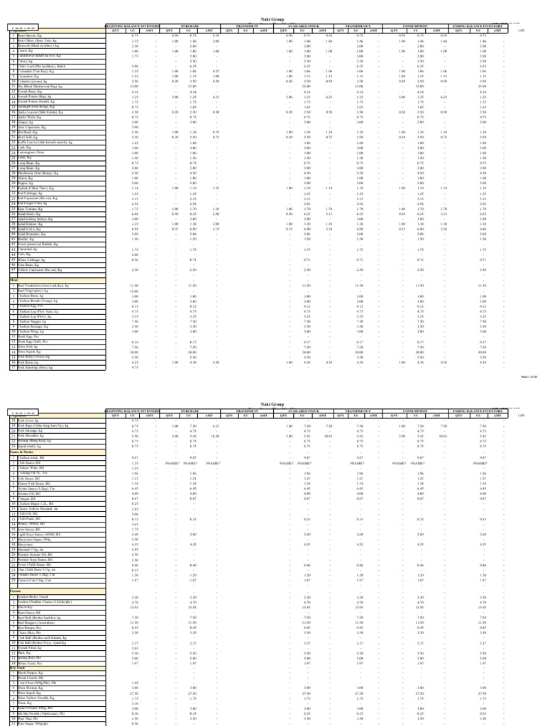 Master KC Form | PDF | Hamburgers | Foods