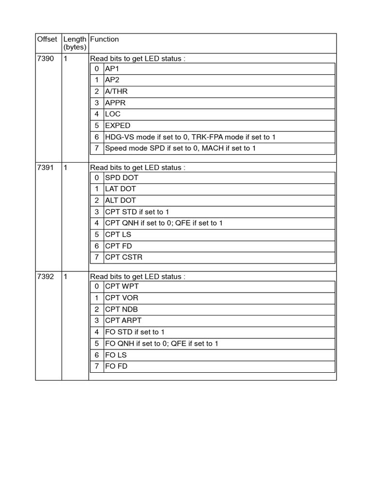 Aircraft LED Status Codes | PDF | Aerospace | Aircraft