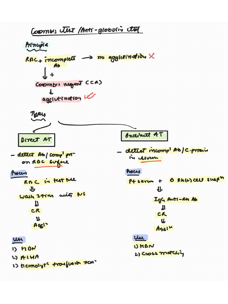 Coombs Test | PDF