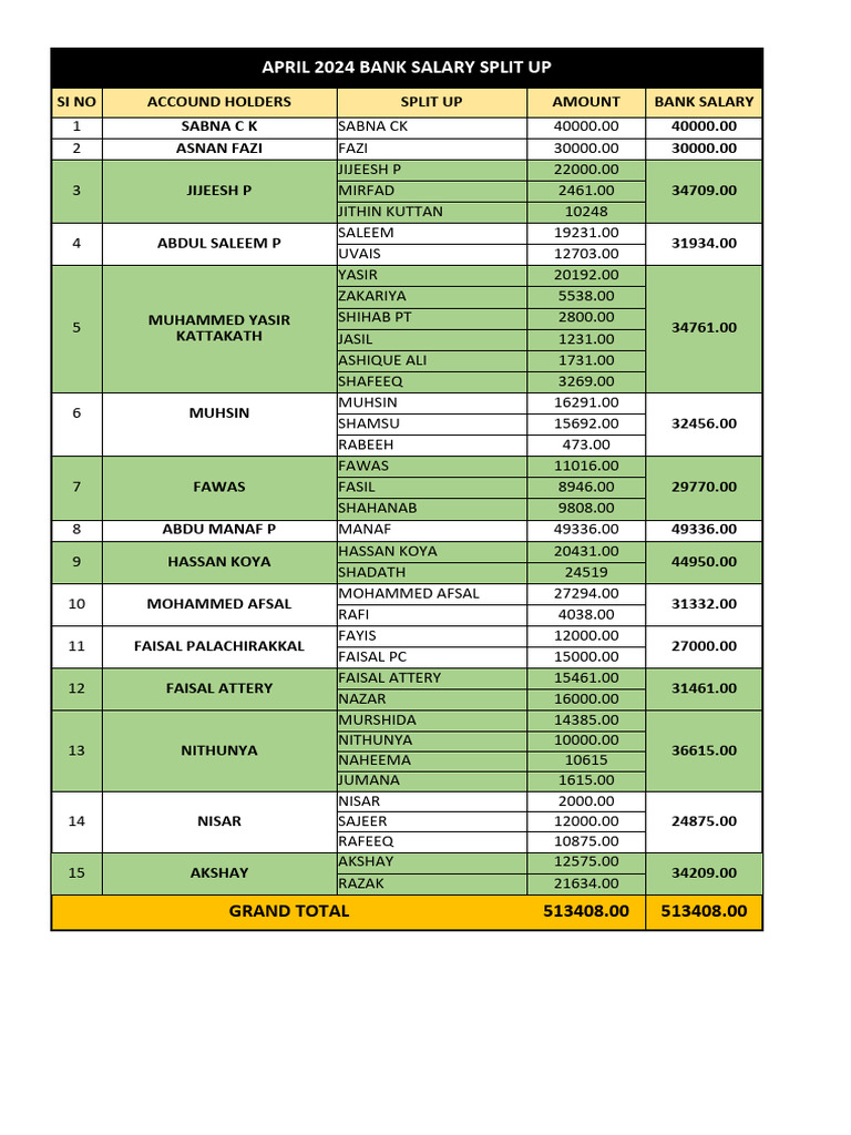 Employee Salary Breakdown | PDF