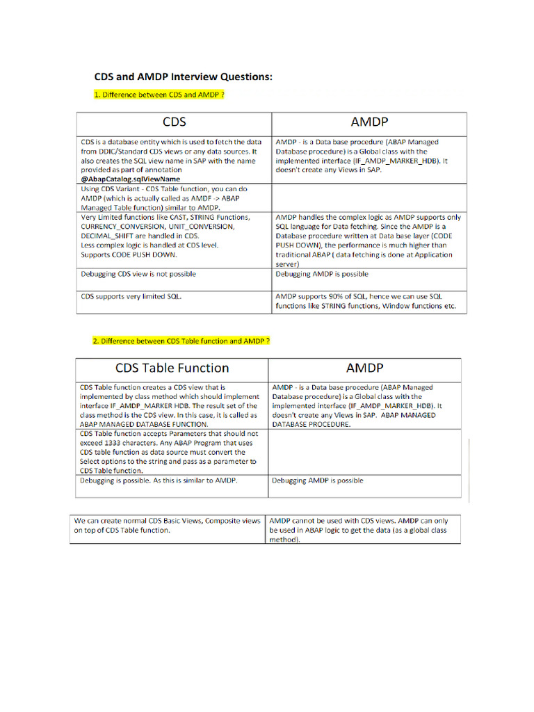 CDS View Interview Questions | PDF