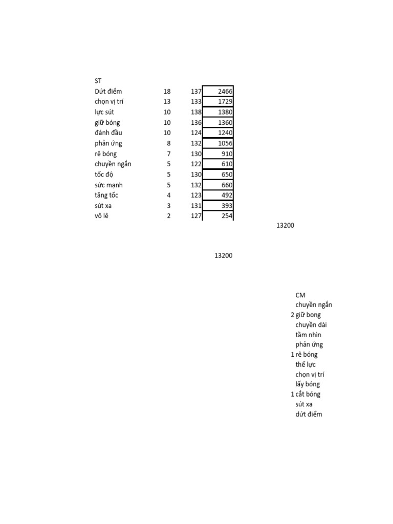 Dao Tao Cau Thu | PDF