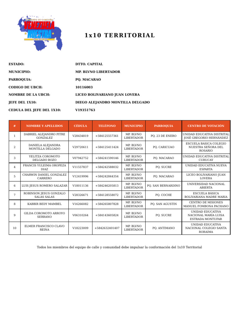 1x10 Report List | PDF