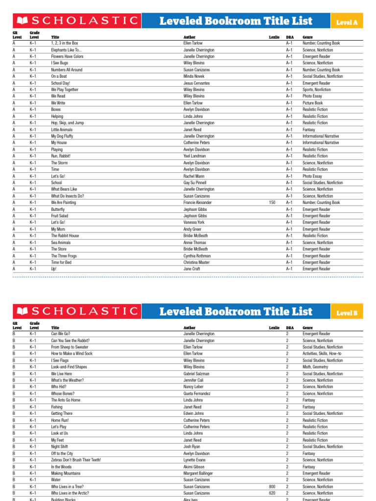 Leveled Title List | PDF