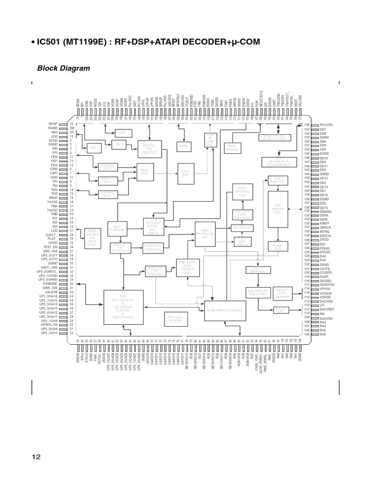 MT1199E_MediaTek_elenota.pl | PDF | Input/Output | Dynamic Random ...