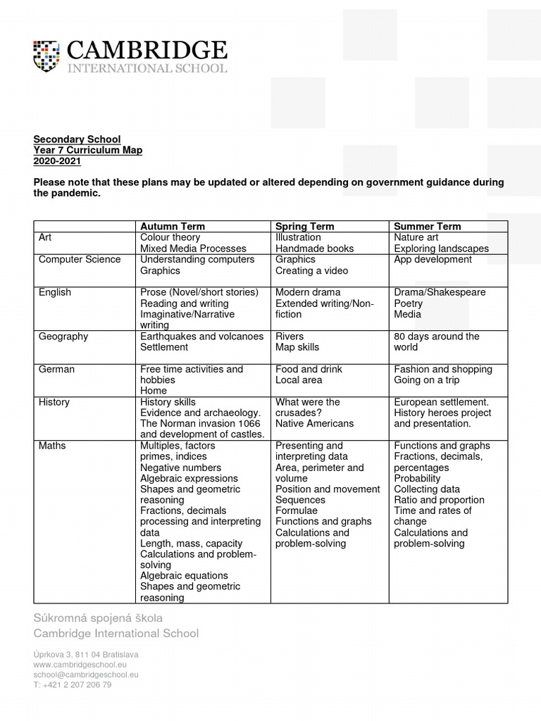 Year 7 Curriculum Map Pdf Algebra Geometry 
