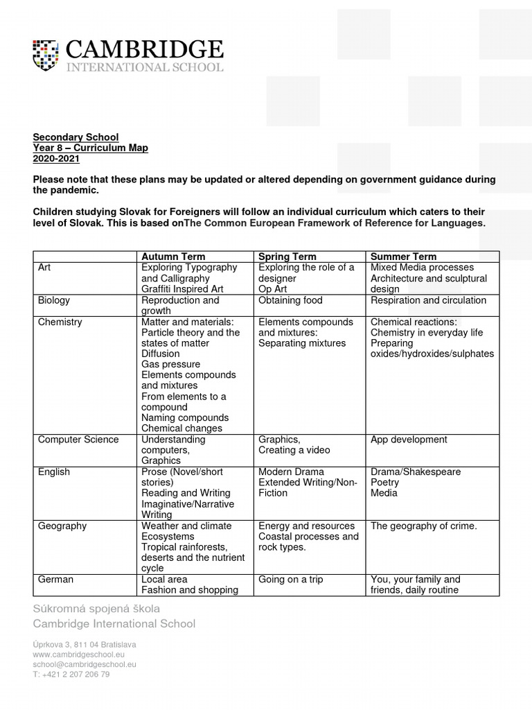 Year_8_Curriculum_Map | Download Free PDF | Area | Chemistry