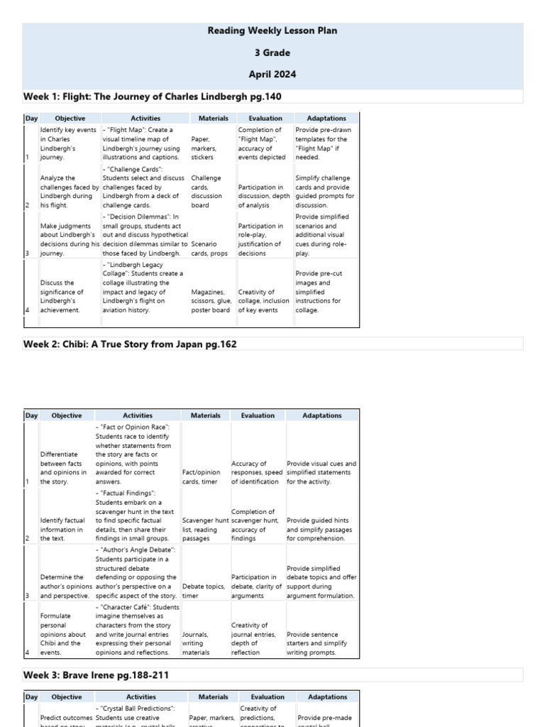 3rd Grade Reading Lesson Plans April 2024 | PDF | Prediction | Creativity