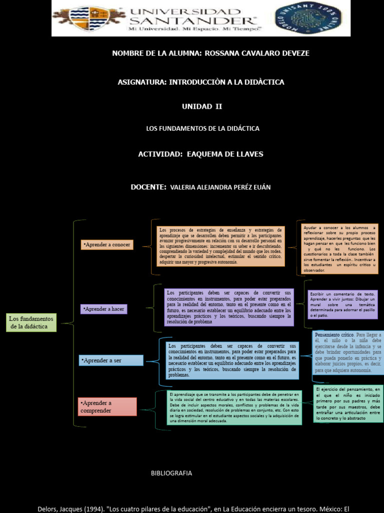 Mapa de Llaves Diana | PDF | Aprendizaje | Modificación de comportamiento