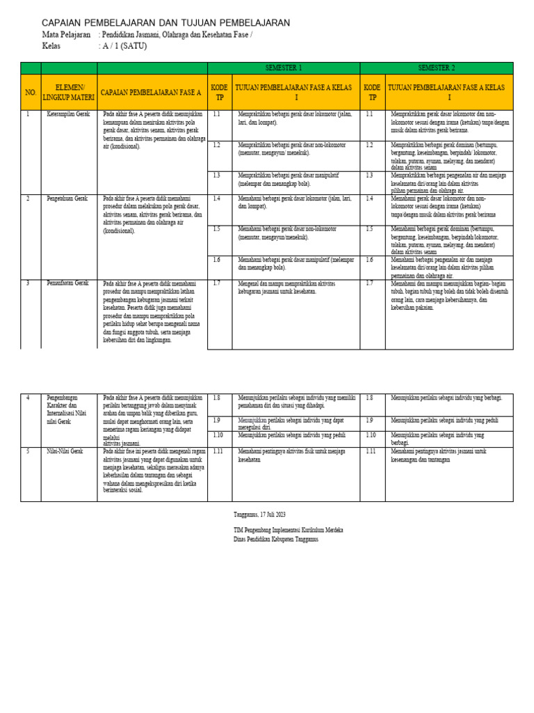 TP - PJOK - Kelas 1 | PDF
