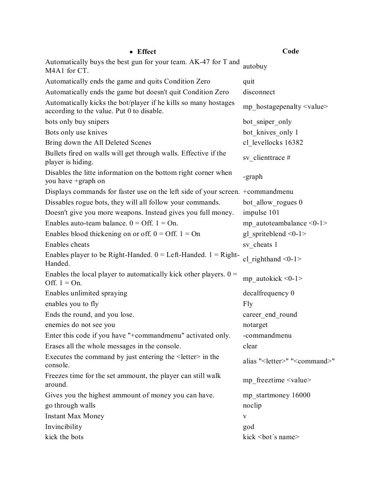 Cheat - CS Condition Zero | PDF