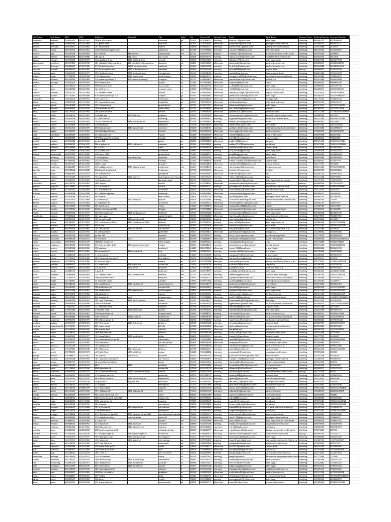 All States (Fullz) | PDF