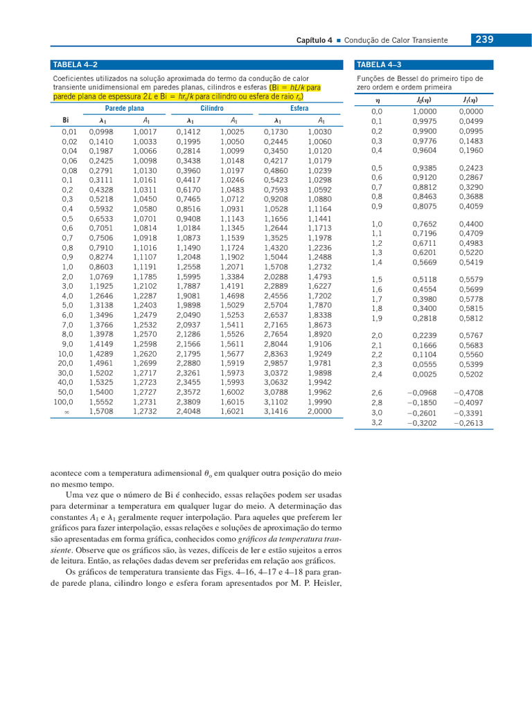 Tabelas e Gráficos - Condução Transiente | PDF | Transferência de calor ...