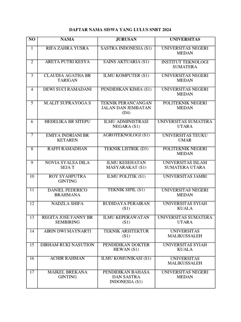 Daftar Siswa Lulus Snbt 2024 1 Pdf