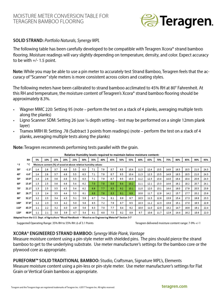 Teragren Moisture Meter Conversion Table | PDF | Applied And ...