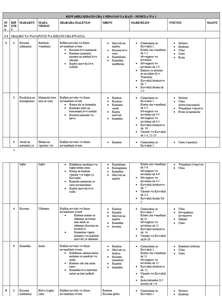 KIS form 1 scheme Term 1,2,3 new | PDF