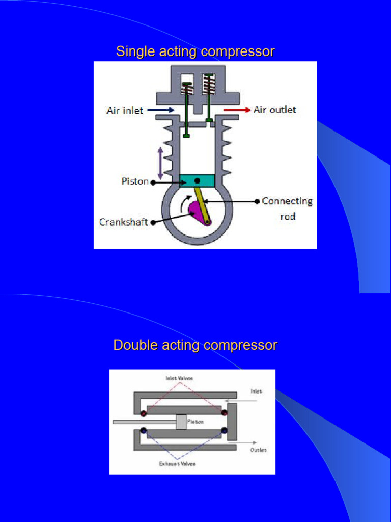 Air Compressors | PDF | Pump | Turbomachinery