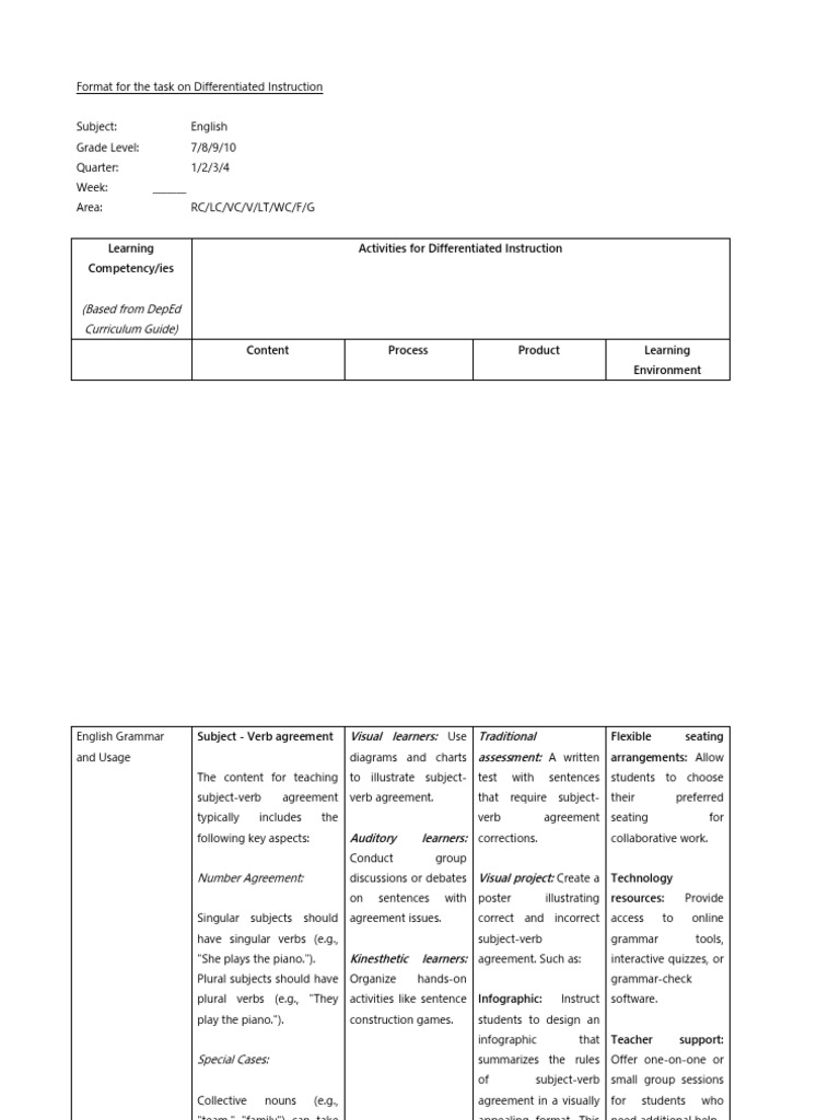Format for the task on Differentiated Instruction-1 | PDF | Differentiated Instruction | Subject ...