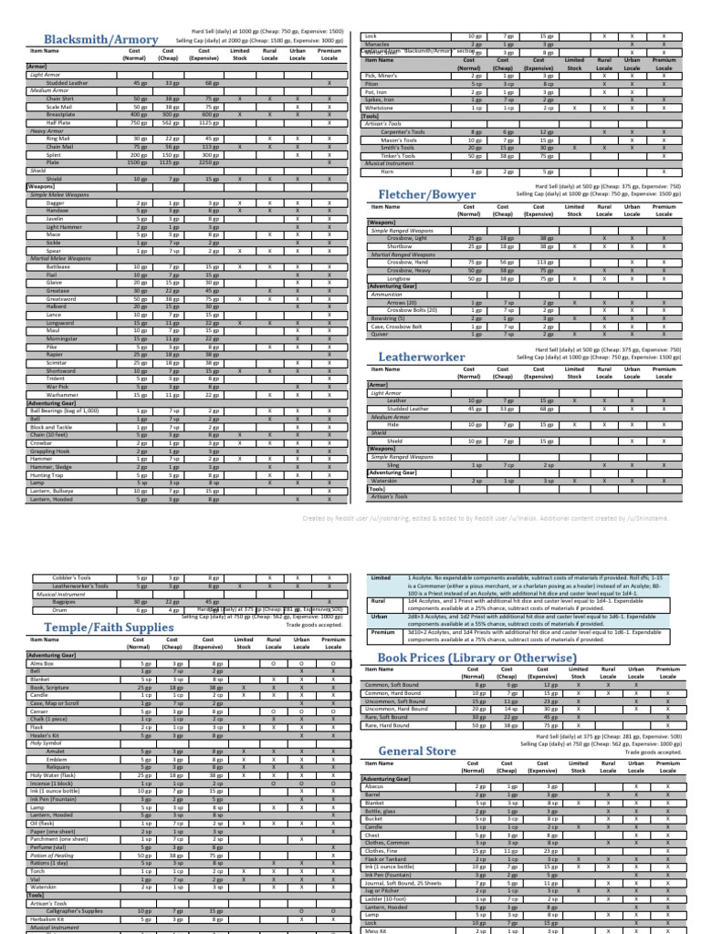 D&D 5E Shop Price Catalog | PDF