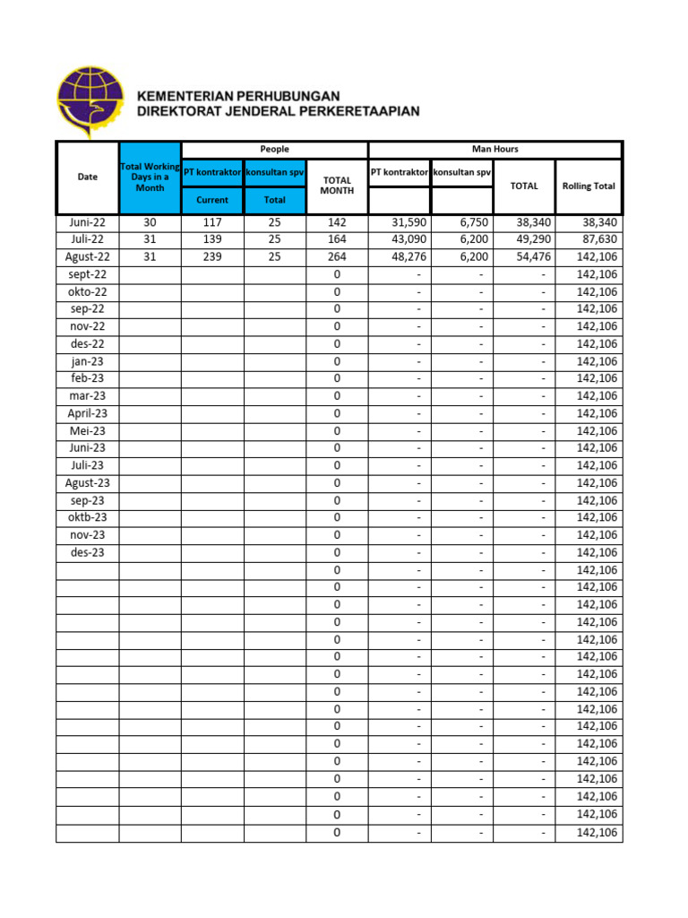 Form Data Statistik & Indikator Kinerja K3L Proyek BTP Jabagteng ...