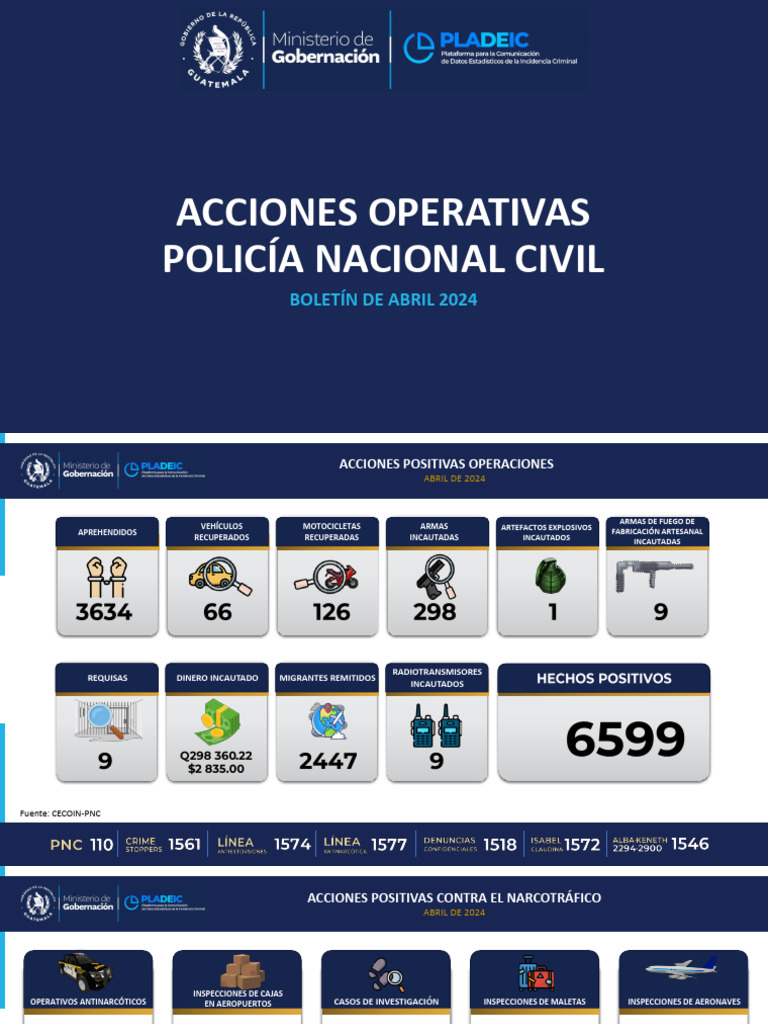 Informe de Seguridad PNC Abril 2024 | PDF | Crímenes | Crimen y violencia