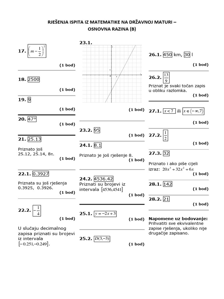 Kljuc Za Odgovore Nakon Ocjenjivanja | PDF
