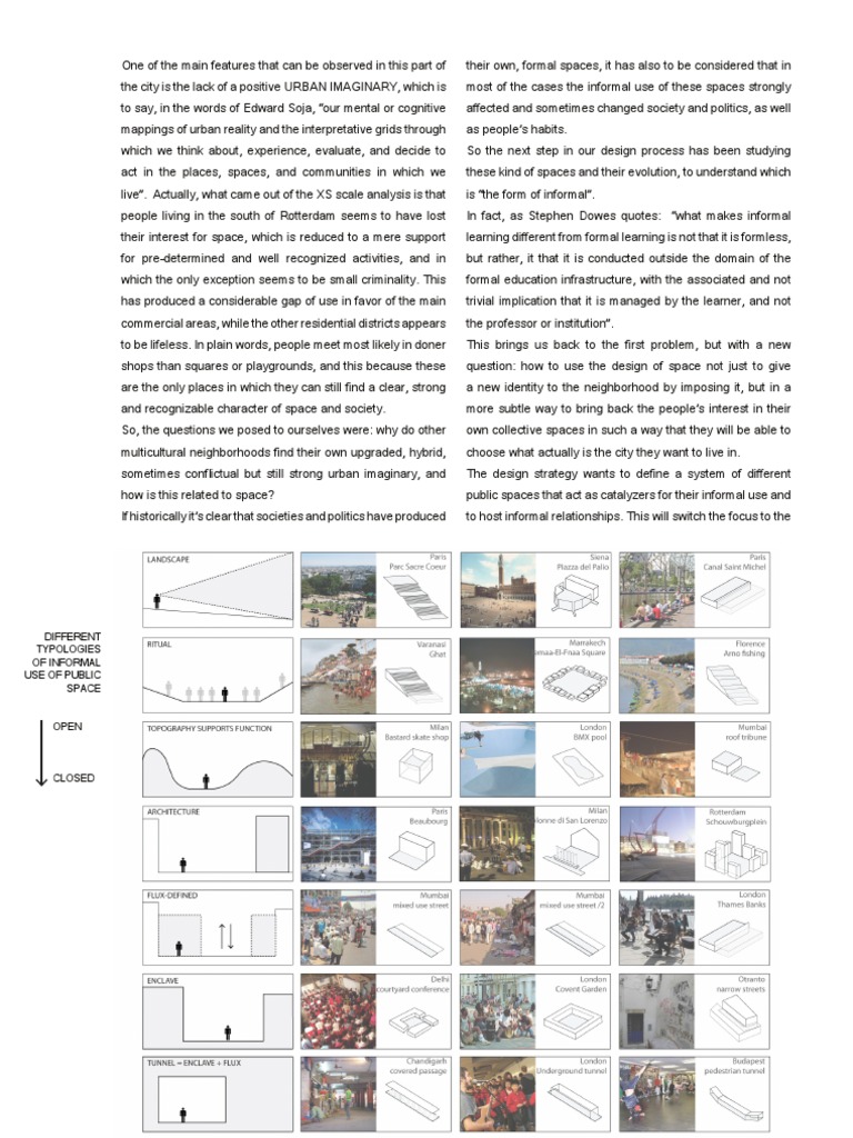 Different Typologies of Informal Use of Public Space Open | PDF ...