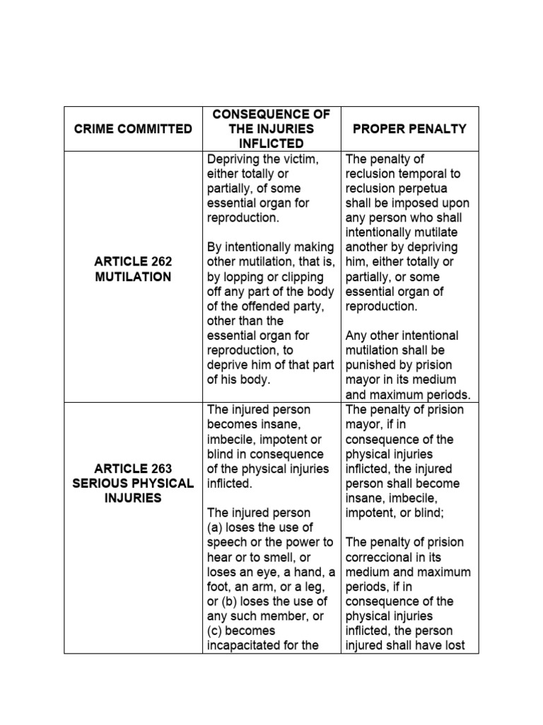 Table for physical injuries | PDF | Prison | Crimes