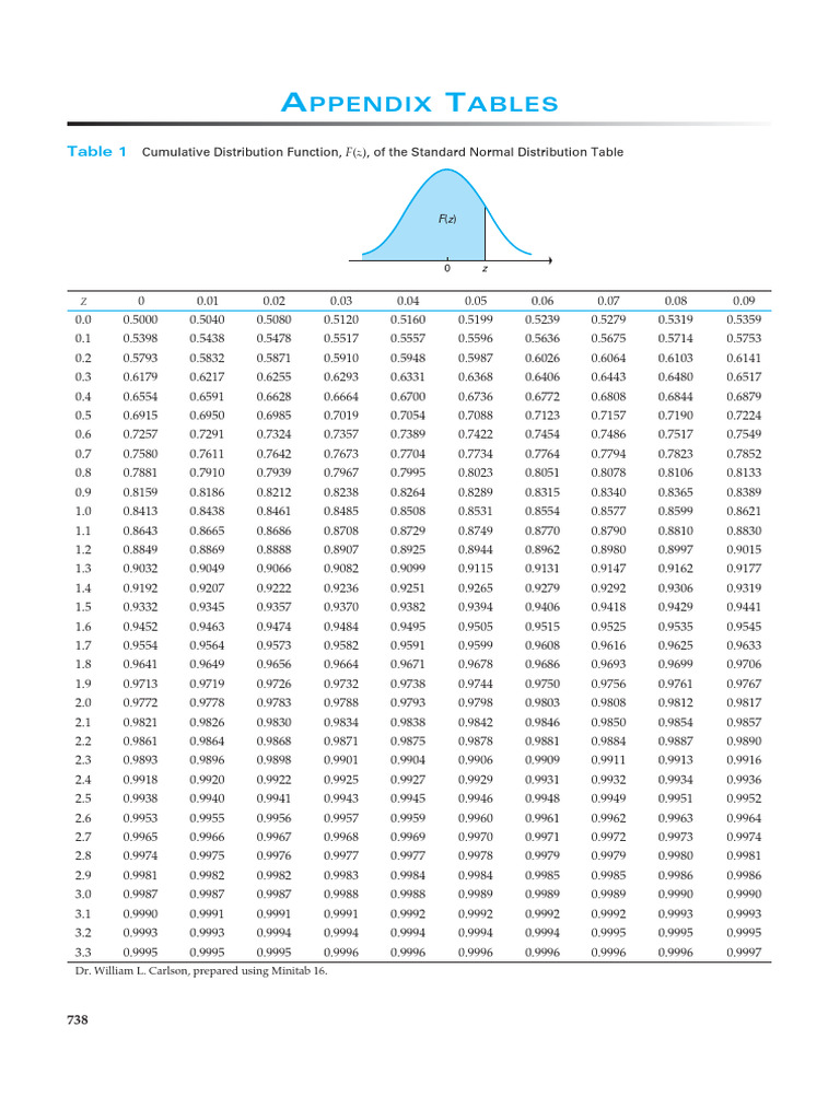 Appendix Table | PDF | Gastroenterology | Digestive System
