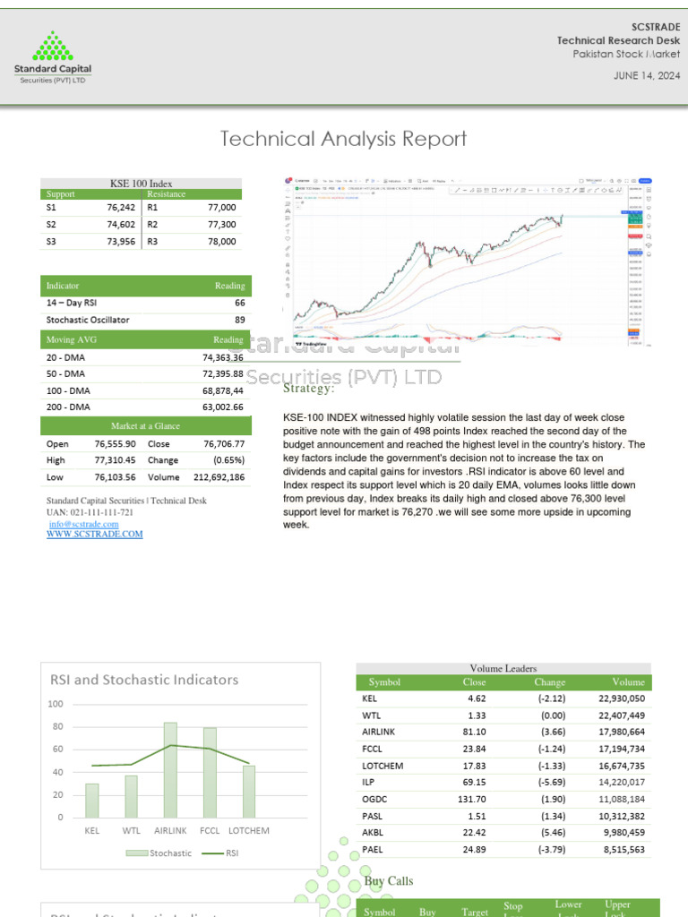 Technical Analysis Report 14 June | PDF | Market (Economics) | Investing