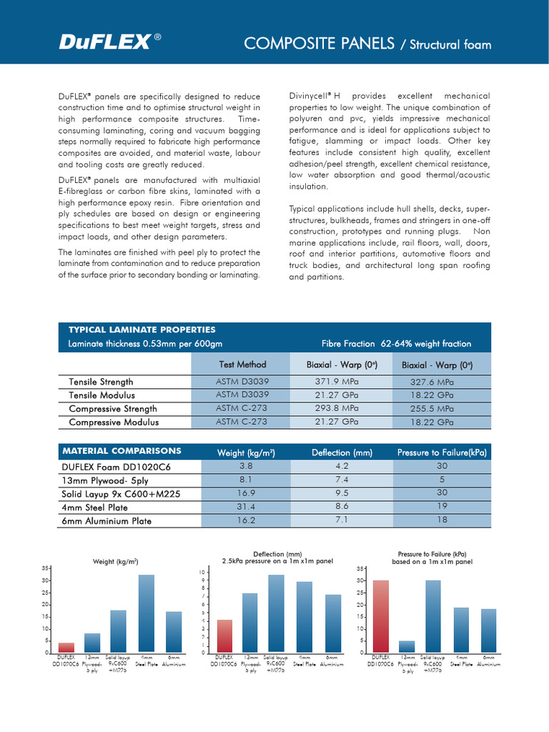Duflex Foam Data Sheet | PDF | Composite Material | Lamination