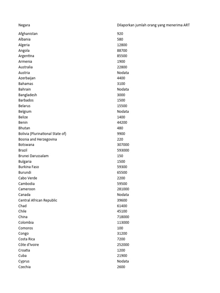 Art Coverage by Country Clean | PDF | Arab World | Government