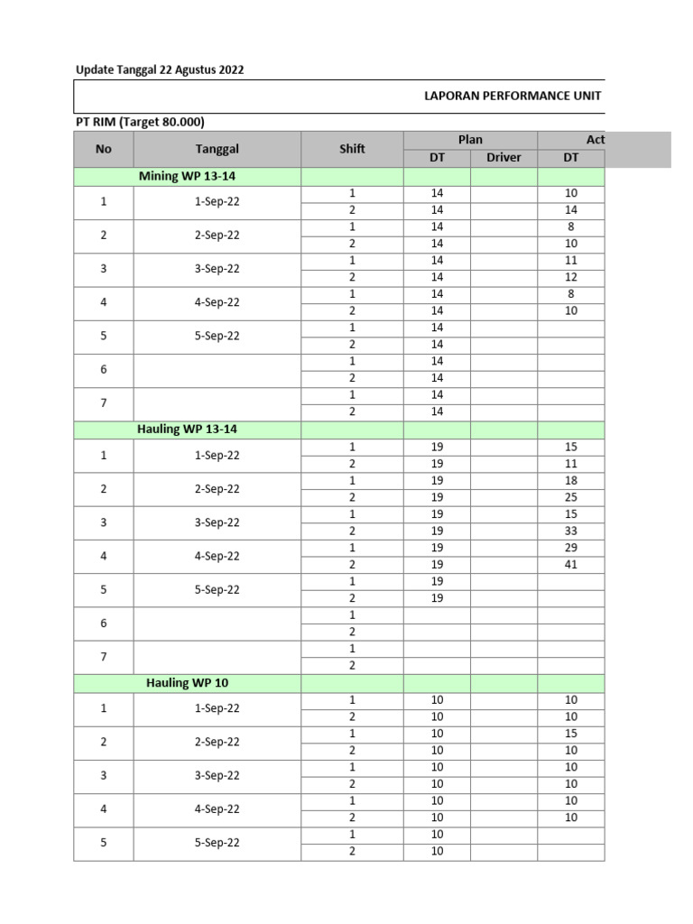 Laporan Performance Unit - CEK KEMBALI | PDF