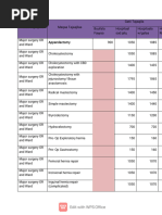 Revised CGHS Surgery Rates | PDF | Medical Procedures | Surgery