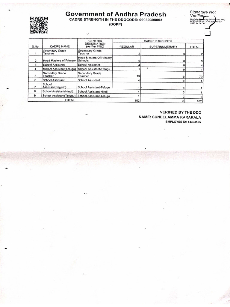 Gudur Mandal Cadre Strength Report | PDF
