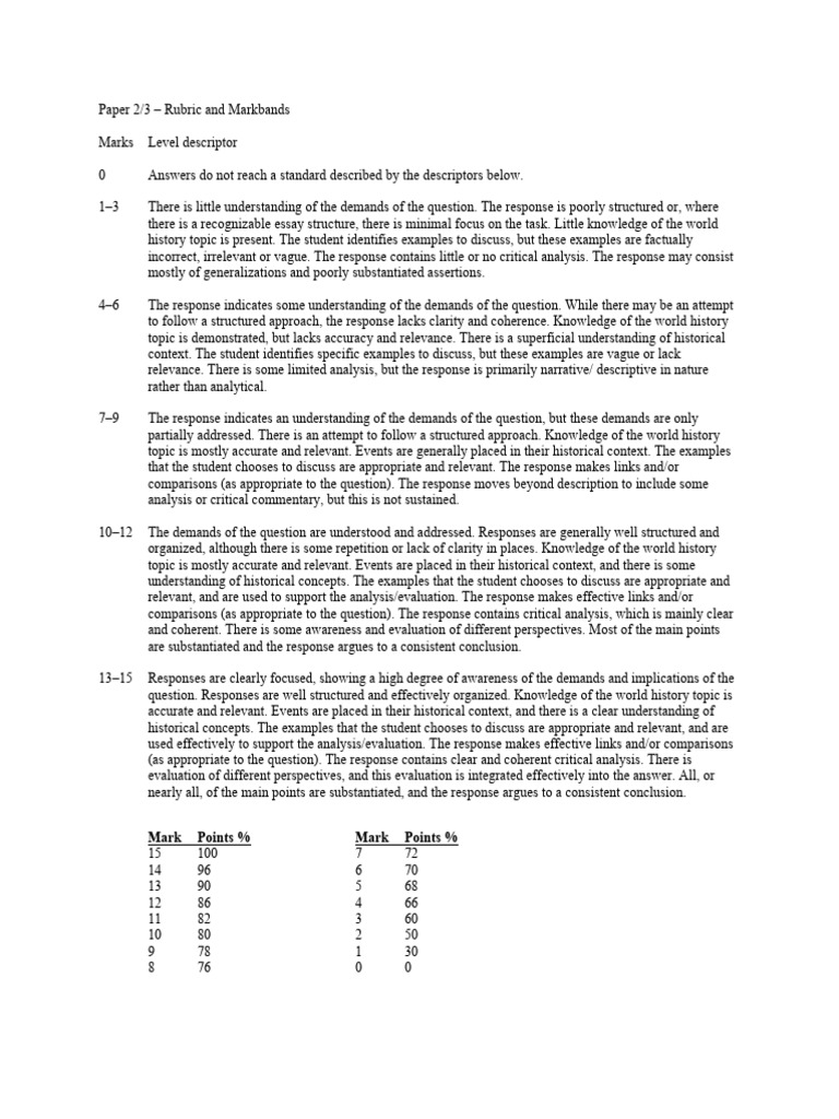 IB History Paper 2 Rubric Overview | PDF | Evaluation | Critical Thinking
