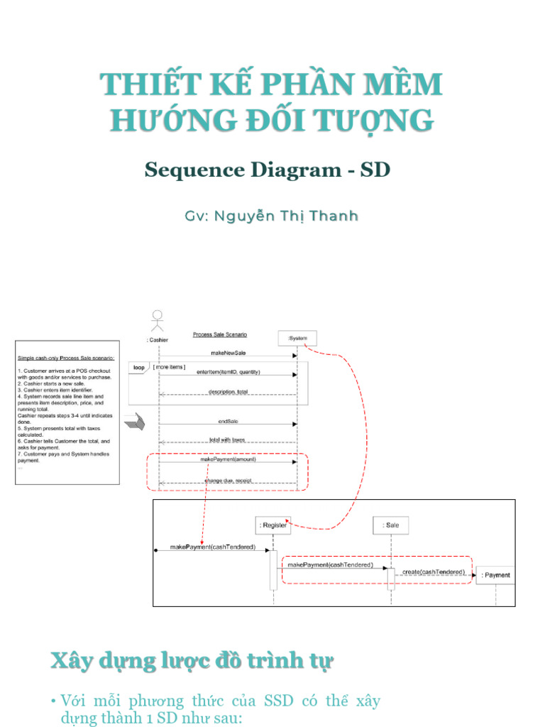 OOAD@Bài 06 - Sequence Diagram | PDF
