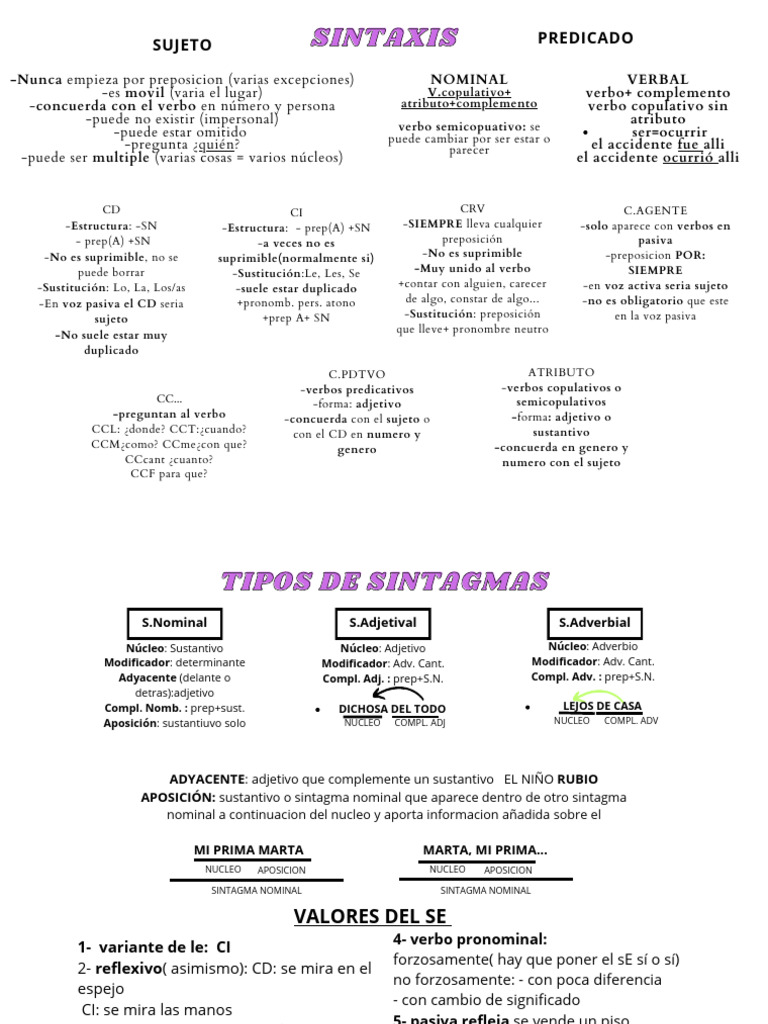 Sintagmas y Complementos Sintaxis | PDF | Asunto (gramática) | Verbo