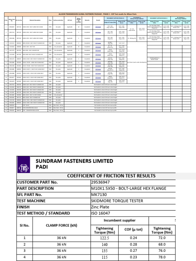 Consolidated COF Test Results - Phase-2 Parts - APQP Review | PDF ...