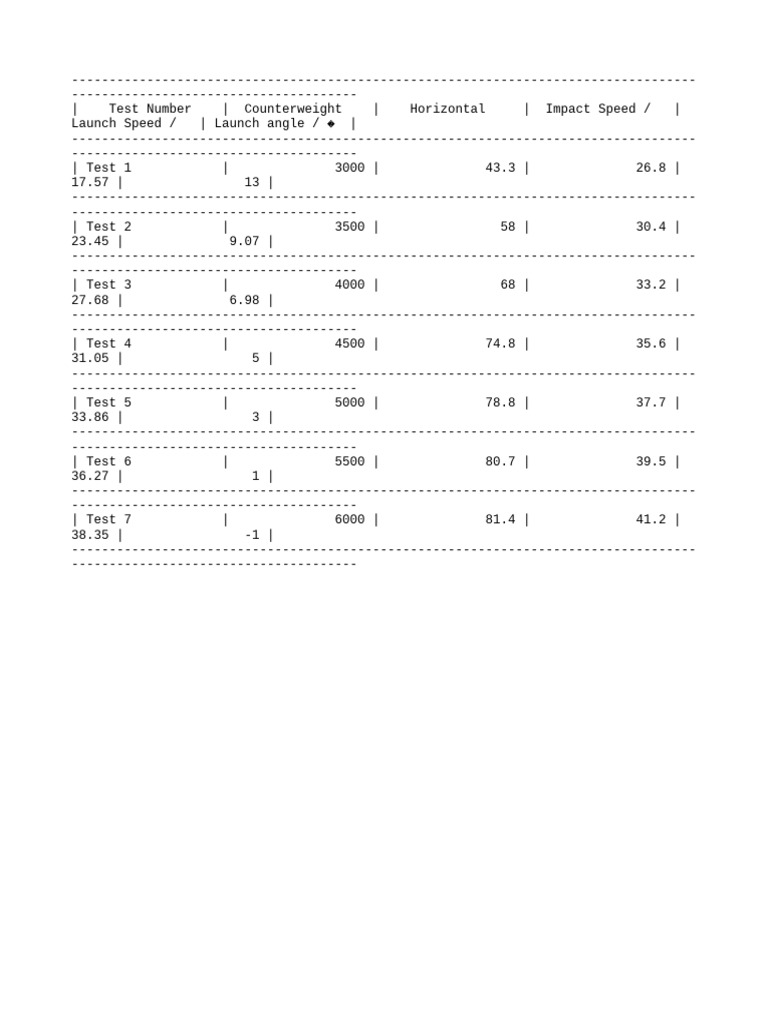 Table 1 | PDF