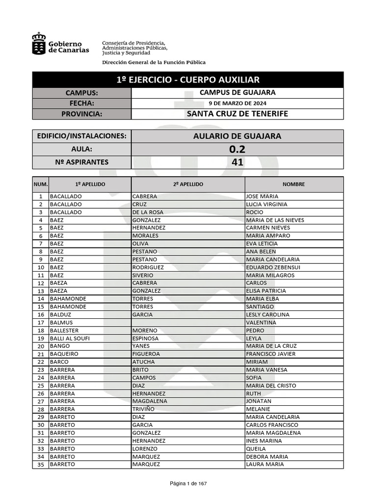 Distribucion Aulas AUXILIARES TL TFE 06032024 | PDF